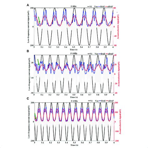 The Decoded Timing Signal Results For The 1 Source With Different