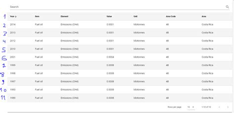 Vue Js How To Add A Column That Numbers The Table Stack Overflow