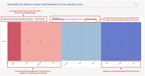 Call Center Reporting Your Guide For