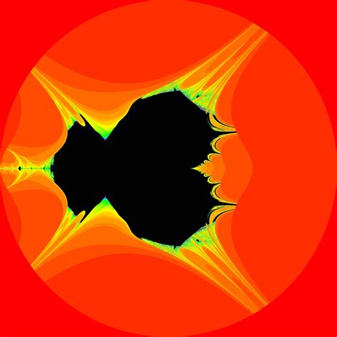 Javascript Failed Js Mandelbrot Set Generator Outputs Odd Structure