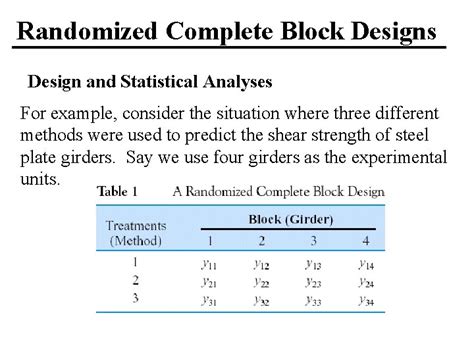 Randomized Complete Block Designs And Latin Squares Randomized