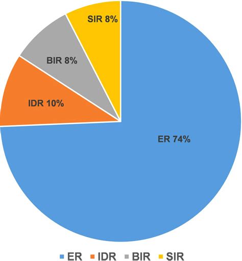 Stimulated Thyroglobulin And Pre Ablation Antithyroglobulin Antibody Products Can Predict The