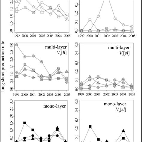 Line Drawings Of Basidia Sterigmata And Basidiospores Of Exobasidium