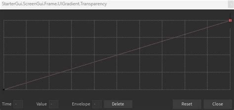 How Would I Tween The Y Axis Of The Offset Of A Ui Gradient To Fit The