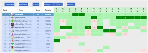 Dsa Learningjourney Womenintech Problemsolving Codinglife Tahrima Banna