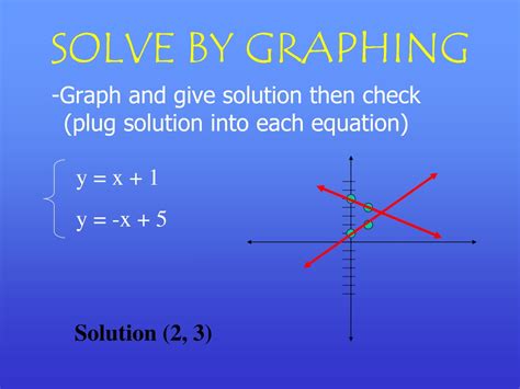 ppt solving linear systems by graphing powerpoint presentation free download id 9521199