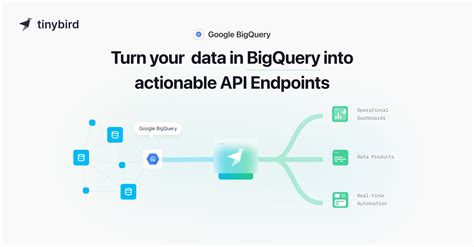 Tinybird Google Bigquery Connector Turn Your Data In Bigquery Into