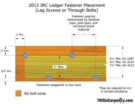 Dear Glenn One Builders Headache With Deck Ledger Codes Part I Thisiscarpentry