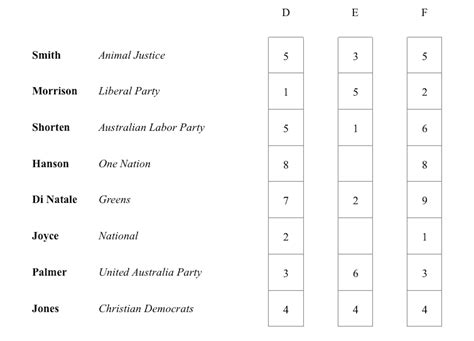 Explainer How Does Preferential Voting Work In The House Of