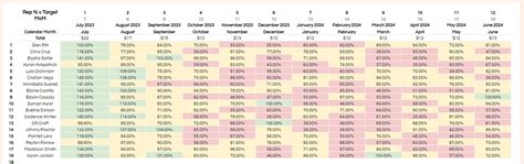 Free Sales Pipeline Forecast Template Download Clevenue