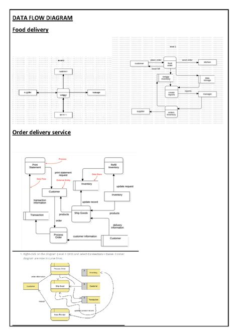 UML Diagrams Merged Nice Notes Software Engineering DATA FLOW DIAGRAM Food Delivery Order