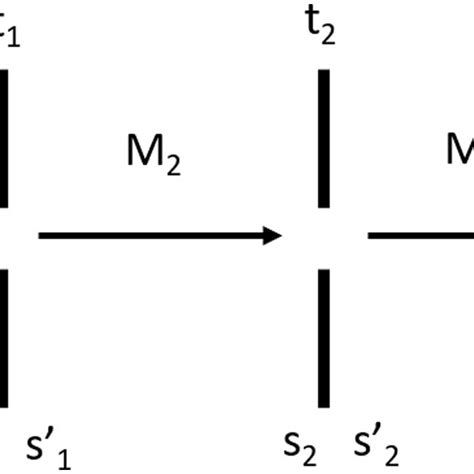 Matrix Aperture Beam Line Schematic Download Scientific Diagram