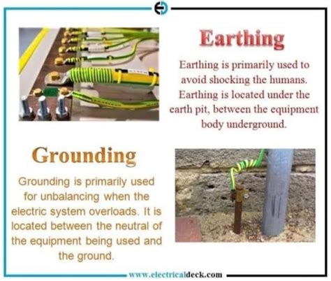 Syed Ahmed Shah On Linkedin Earthing Vs Grounding Concept In Precise Words