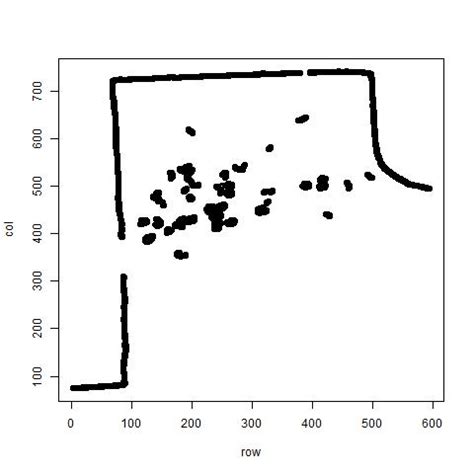 Matlab Edge Detection Image Manipulation And Final Data Extraction In R Stack Overflow