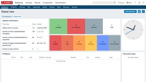 Zabbix 44 インストール手順centos7 Apache24 Php54 Mariadb55 電算星組
