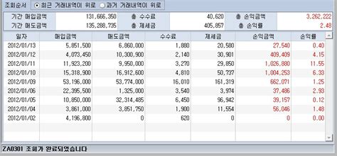 마눌님 몰래하는 주식 1월 마감 일지 투자일기 커뮤니티 팍스넷 증권포털