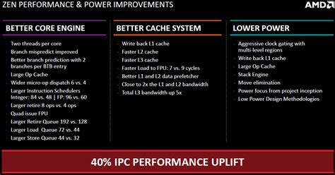 Amd Exposes Zen Cpu Architecture At Hot Chips Pc Perspective