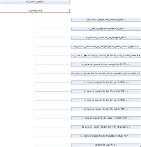 Gem5 Scexportbase Class Reference Gem5 Scexportbase Class Reference
