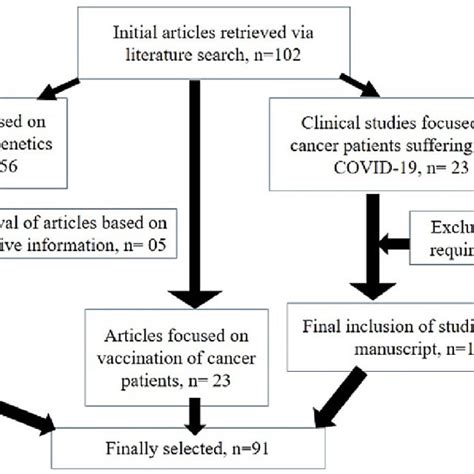 Methodology Of Paper Selection Download Scientific Diagram