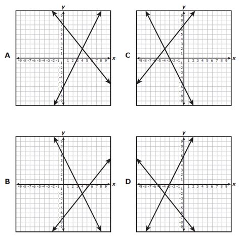 Algebra 1 Staar Released Test