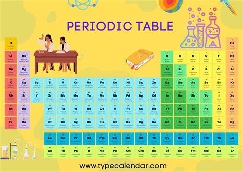 Free Printable Periodic Table Of Elements Excel Pdf Word With Names