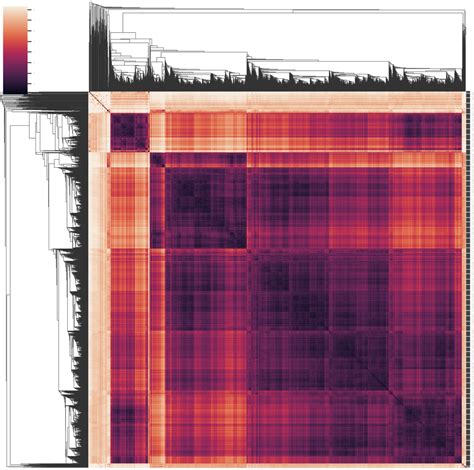 Python Agglomerative Clustering Classifies 98 Of My Data In 1