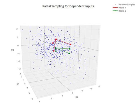 Non Parametric Approach Accelerates Selection Of Key Parameters In Complex Models Even With