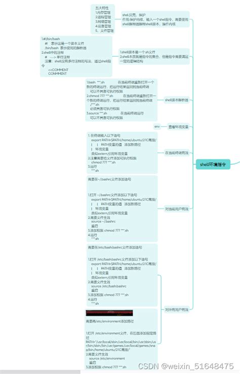 C高级 运算符 Csdn博客 C高级 运算符 Csdn博客