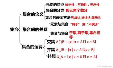 【c 语言】利用位向量实现集合的基本框架【第二期】 位向量辅助数组 csdn博客
