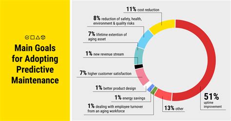 Machine Learning Applications On Predictive Maintenance Datasets For The Industries Label Your