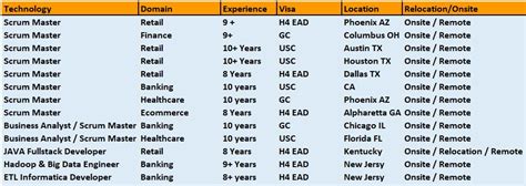 A Ali On Linkedin Scrummaster Projectmanager Businessanalyst Javadeveloper Data Scrum