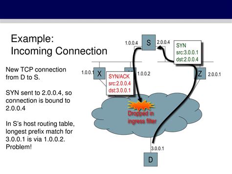 Ppt Routing Of Outgoing Packets With Mp Tcp Draft Handley Mptcp