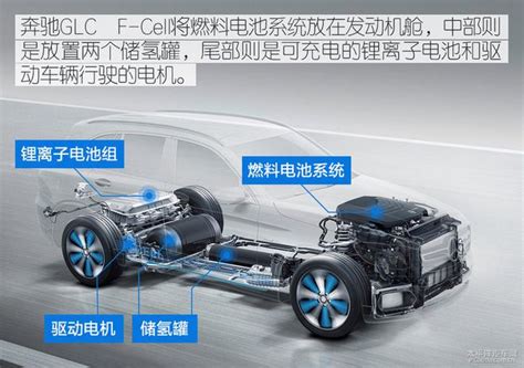 Glc Gl Gl