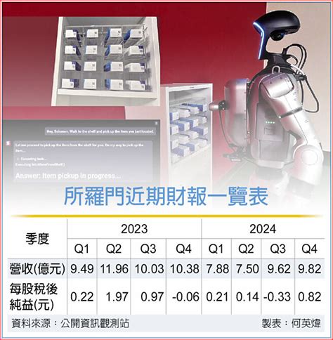 所羅門超眼力 閃亮gtc 證券．權證 工商時報