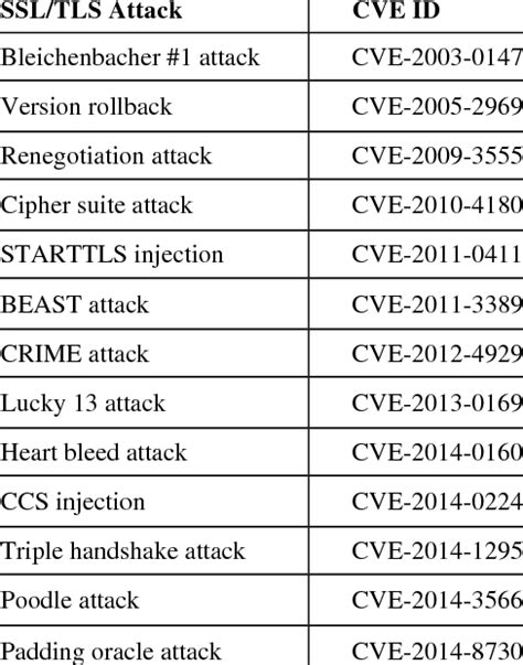 Ssl Tls Starttls Smtp Server Without Starttls Ssl Support Support