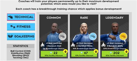 Coach Diamond Calculation Issue If 1 Stat Is Upgraded For 22 Gems And