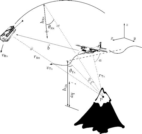 figure 1 from efficient time domain image formation with precise
