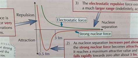 AS Particle Physics Original Set Flashcards Quizlet