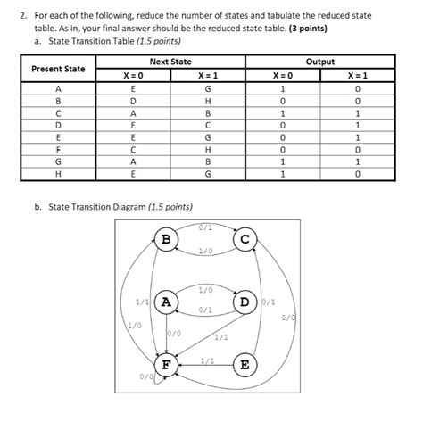 Solved 2 For Each Of The Following Reduce The Number Of