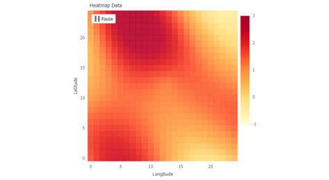 Heatmap Charts For Javascript Jscharting