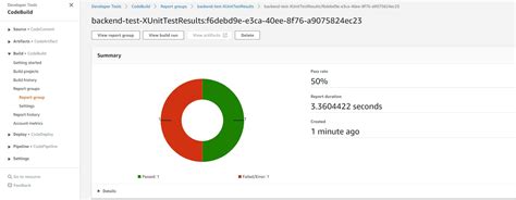 Aws Codestar Creating Automated Codebuild Test Reports Oksana Horlocks Dev Blog