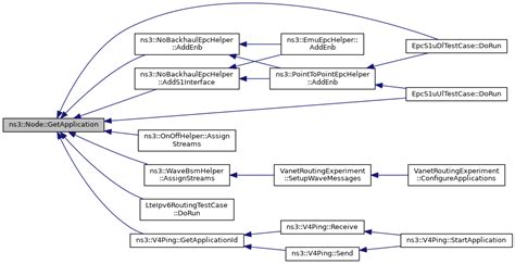 Ns 3 Ns3node Class Reference