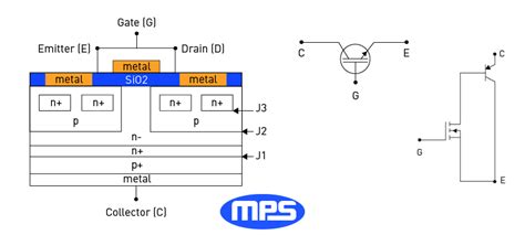 Igbt Primer