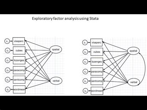 Mike Crowson On Linkedin Exploratory Factor Analysis With Stata Jan