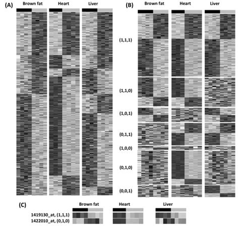 Properties Of Adaptively Weighted Fisher S Method Deepai