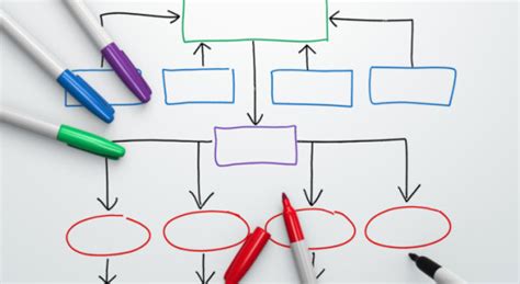 How To Create A Strong And Concise Packaging Hierarchy — Strategia Design
