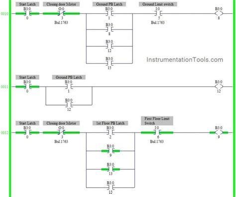 Elevator Plc Ladder Logic Programming Instrumentationtools