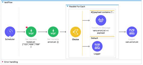 How Can I Populate An Array Variable In A Parallel For Each