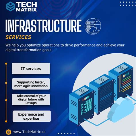 Tech Matrix On Linkedin Techmatrix Itinfrastructure Devops