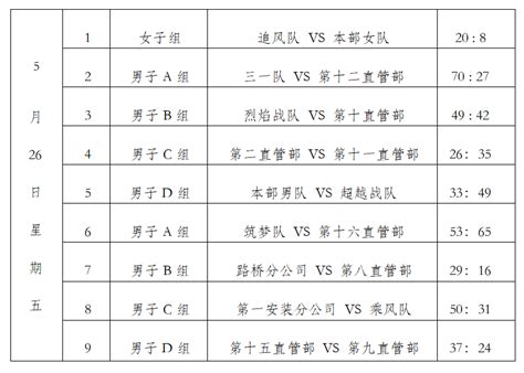 激扬七十年精彩“篮不住”——公司第五届“职工杯”篮球运动会火热进行中直管本部战队